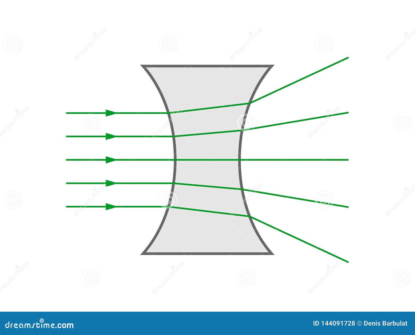 Refraction in a Biconcave Lens Stock Vector - Illustration of vector ...
