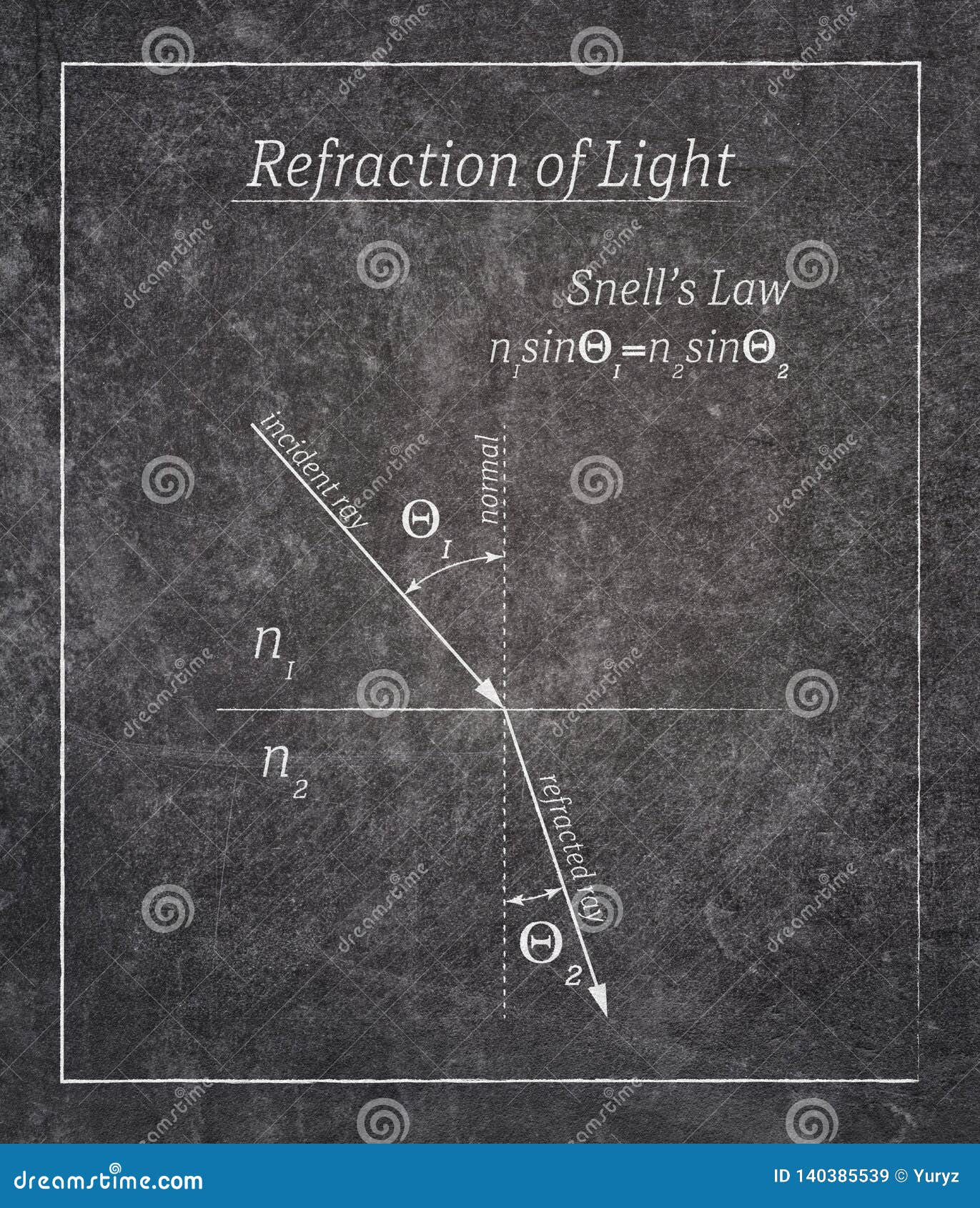 Refraction law poster stock illustration. Illustration of education ...