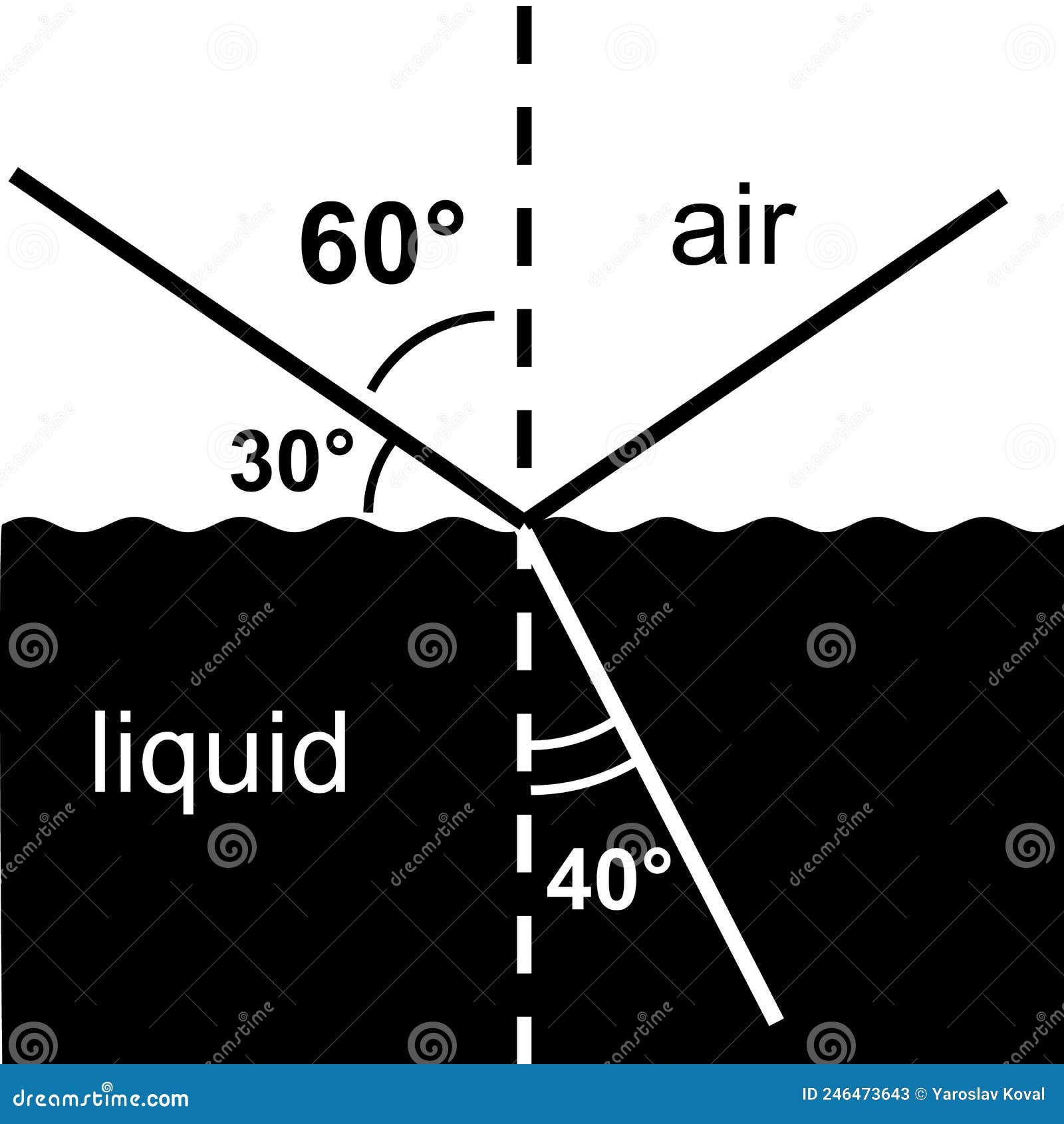 Refraction Example Vector Illustration Diagram | CartoonDealer.com ...