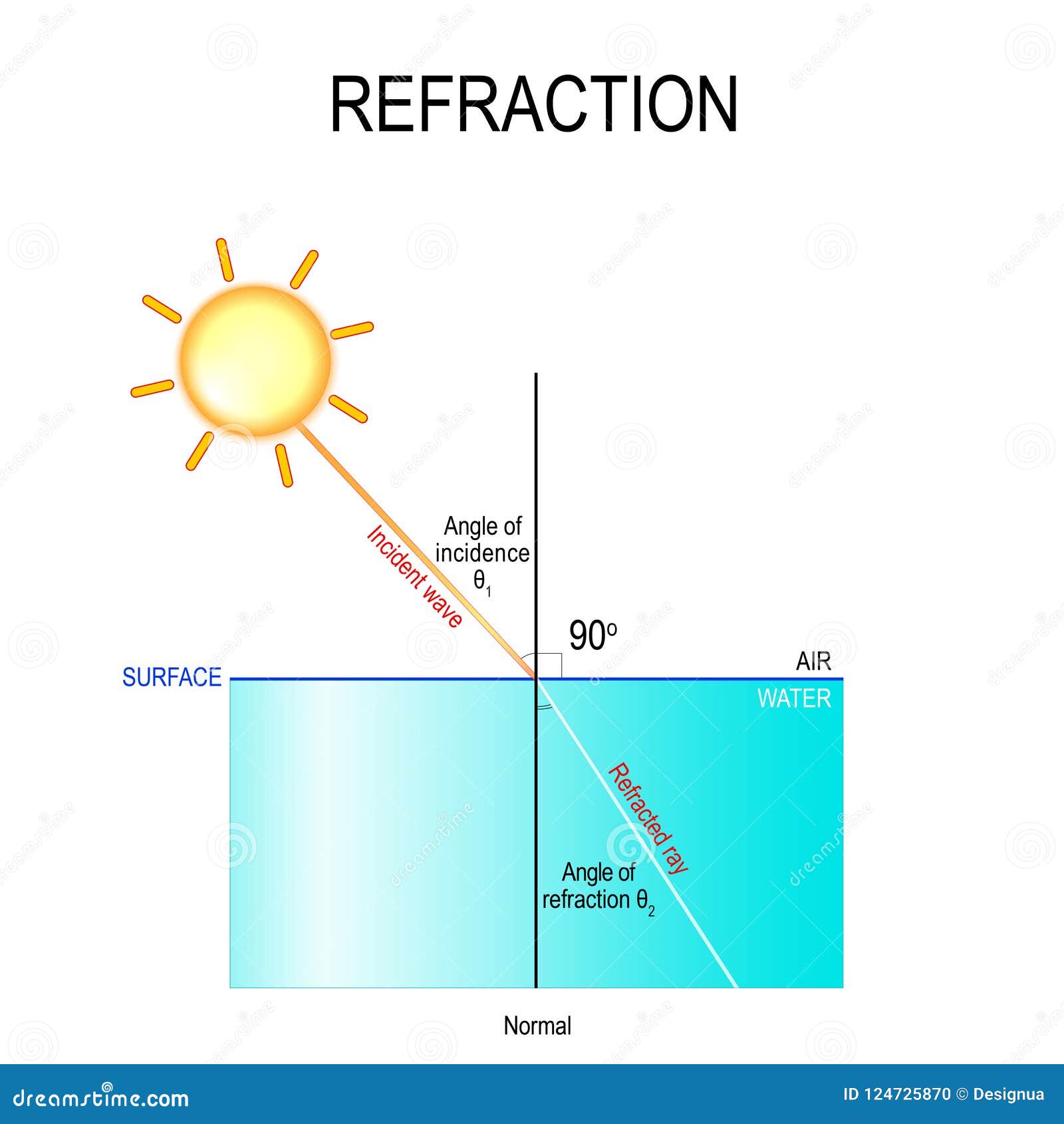 Refraction Light Diagram Stock Illustrations – 650 Refraction Light ... Refraction Light Diagram Stock Illustrations – 650 Refraction Light ...