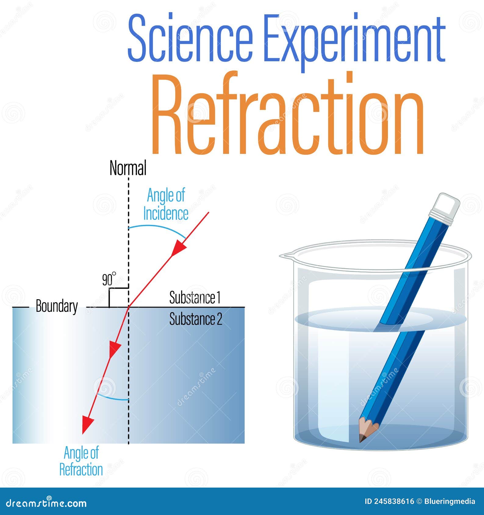 Refraction Example Vector Illustration Diagram | CartoonDealer.com ... Refraction Example Vector Illustration Diagram | CartoonDealer.com ...