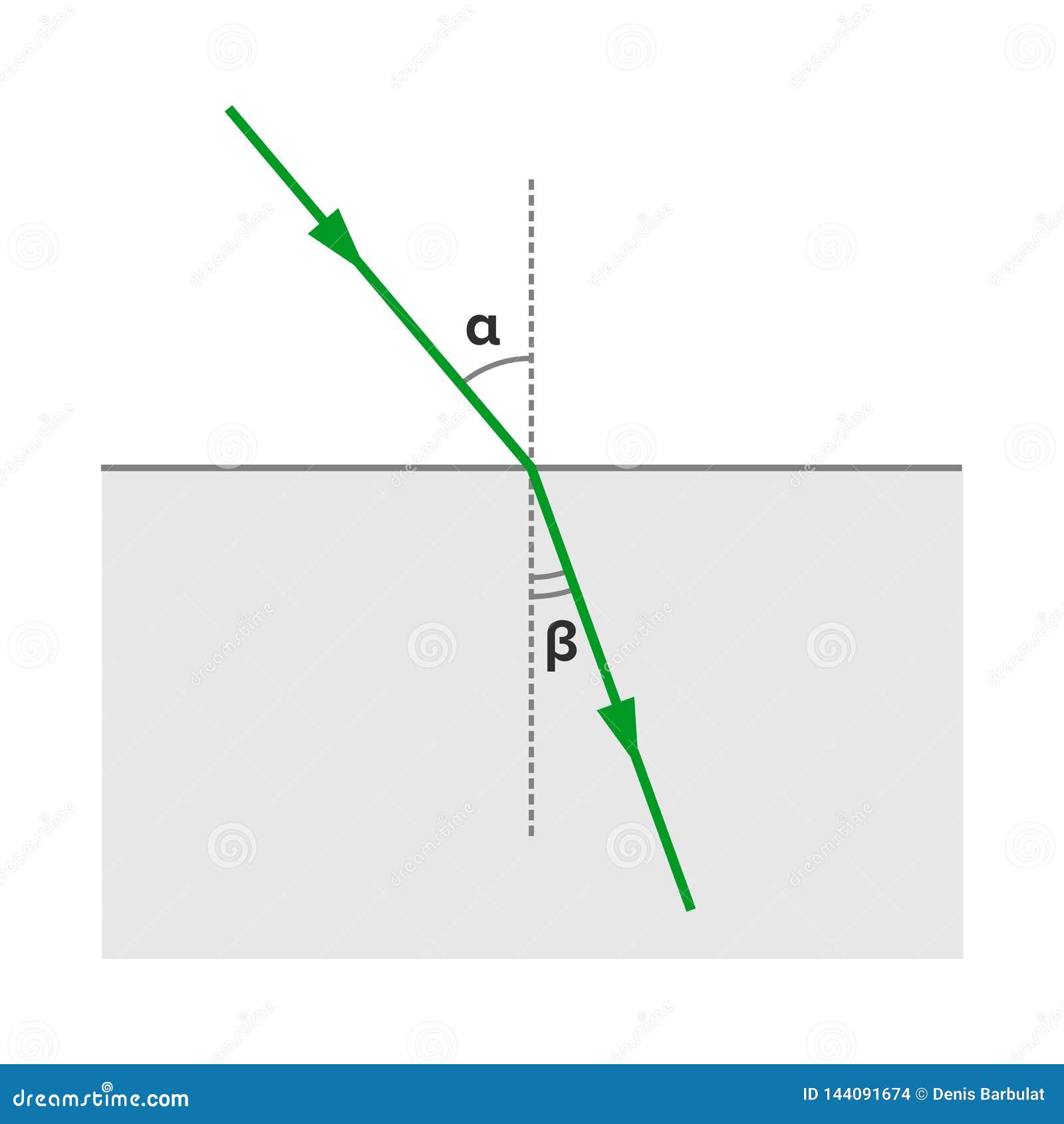 Refraction, Wave Propagation Change in Direction Stock Vector ...