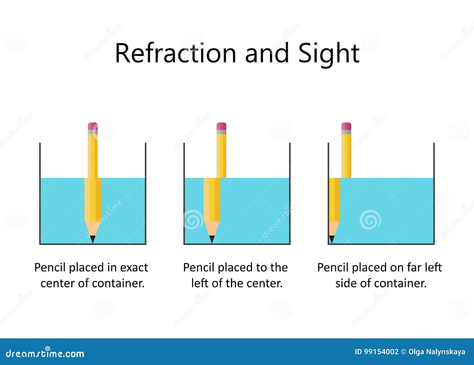 Refraktion Av Ljus Med Blyertspennan Och Vatten Vektor Illustrationer ...