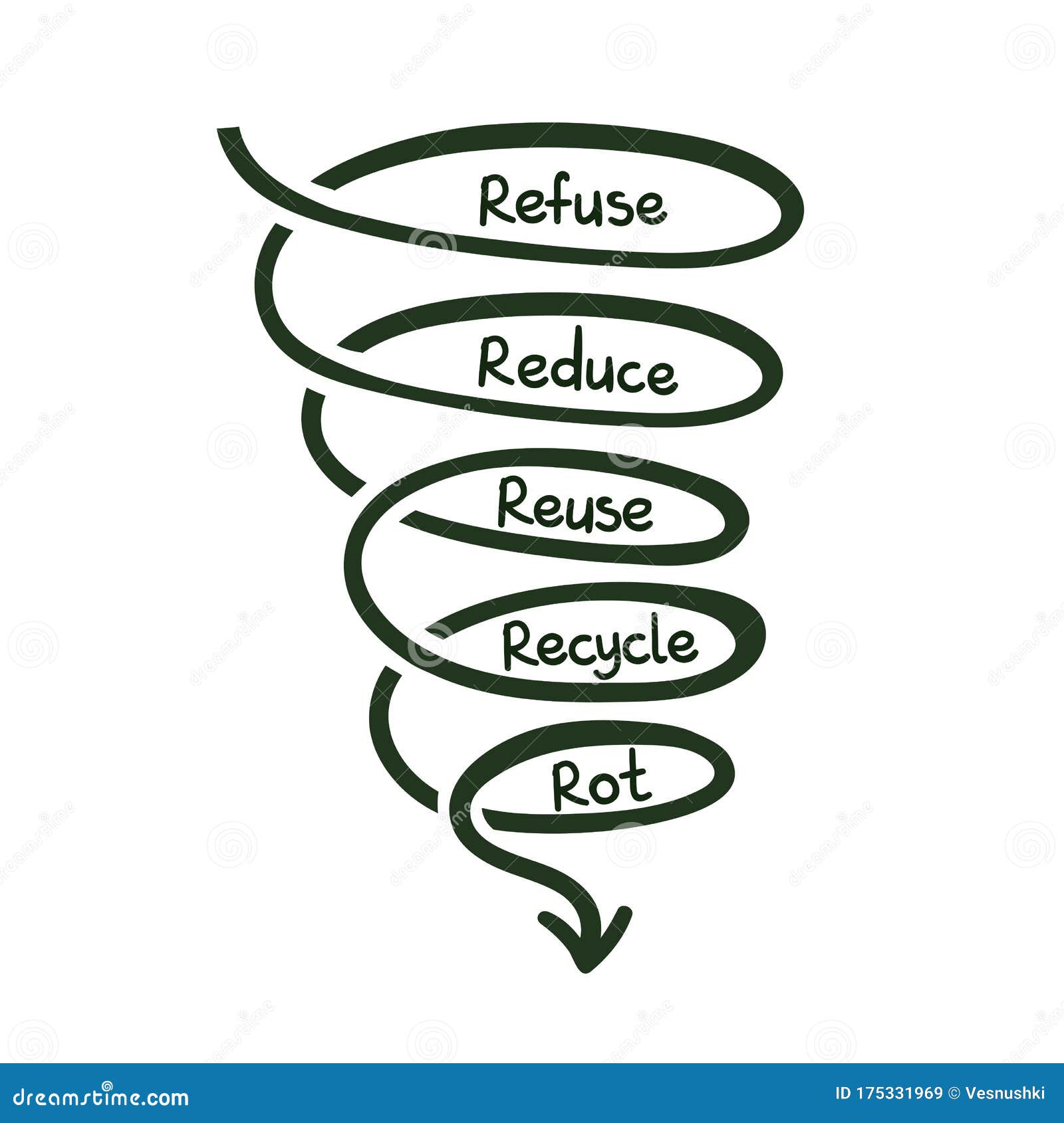 Refuse Reduse Reuse Recycle,rot Doodle Concept Hand Drawn Lettering ...