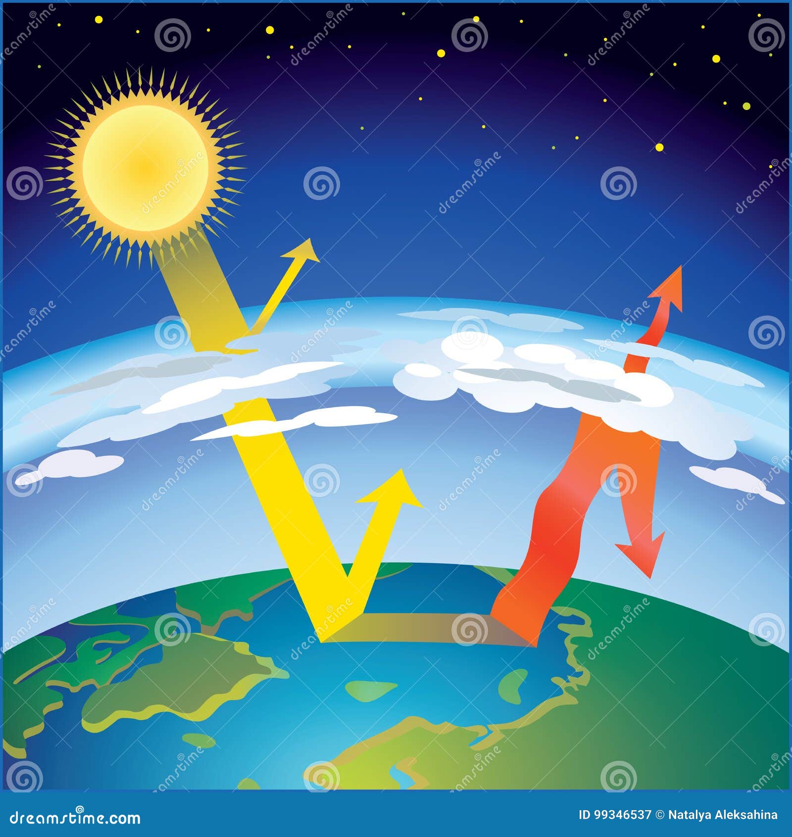 Regeling Van Broeikaseffect Vector Illustratie - Illustration of wolk ...