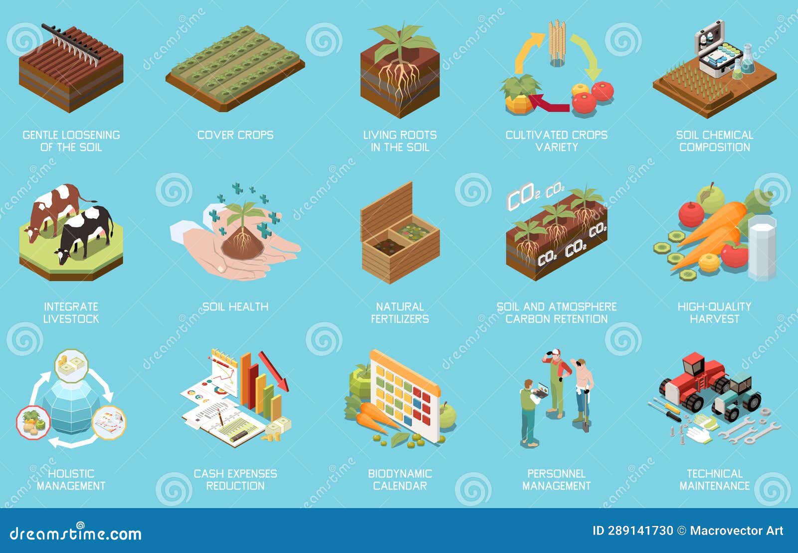 Principles Of Regenerative Farming Blue Gradient Onboarding Mobile App ... Principles Of Regenerative Farming Blue Gradient Onboarding Mobile App ...