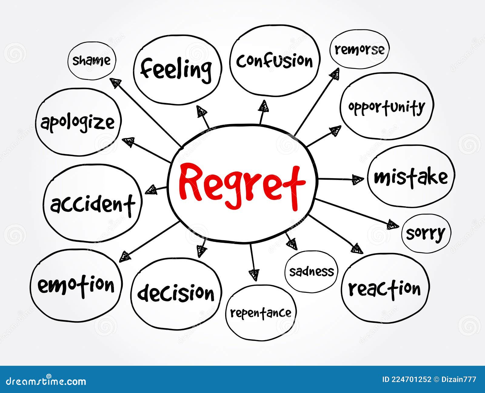 Regret Concept Word Art Illustration | CartoonDealer.com #119081358