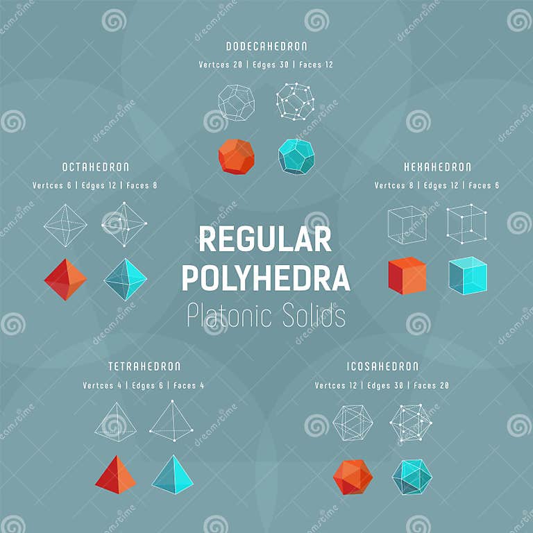 Regular polyhedra set stock vector. Illustration of gray - 136106380