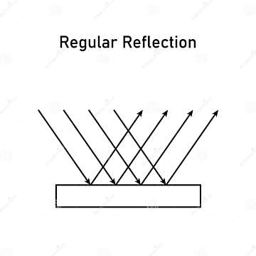 Regular Reflection of Light Diagram. Stock Vector - Illustration of ...