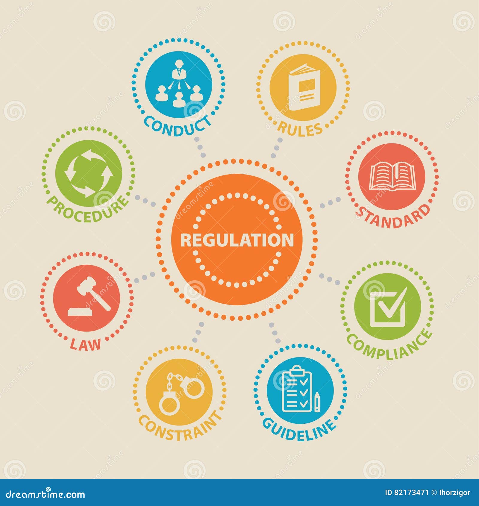REGULATION. Concept with Icons. Stock Vector - Illustration of ...