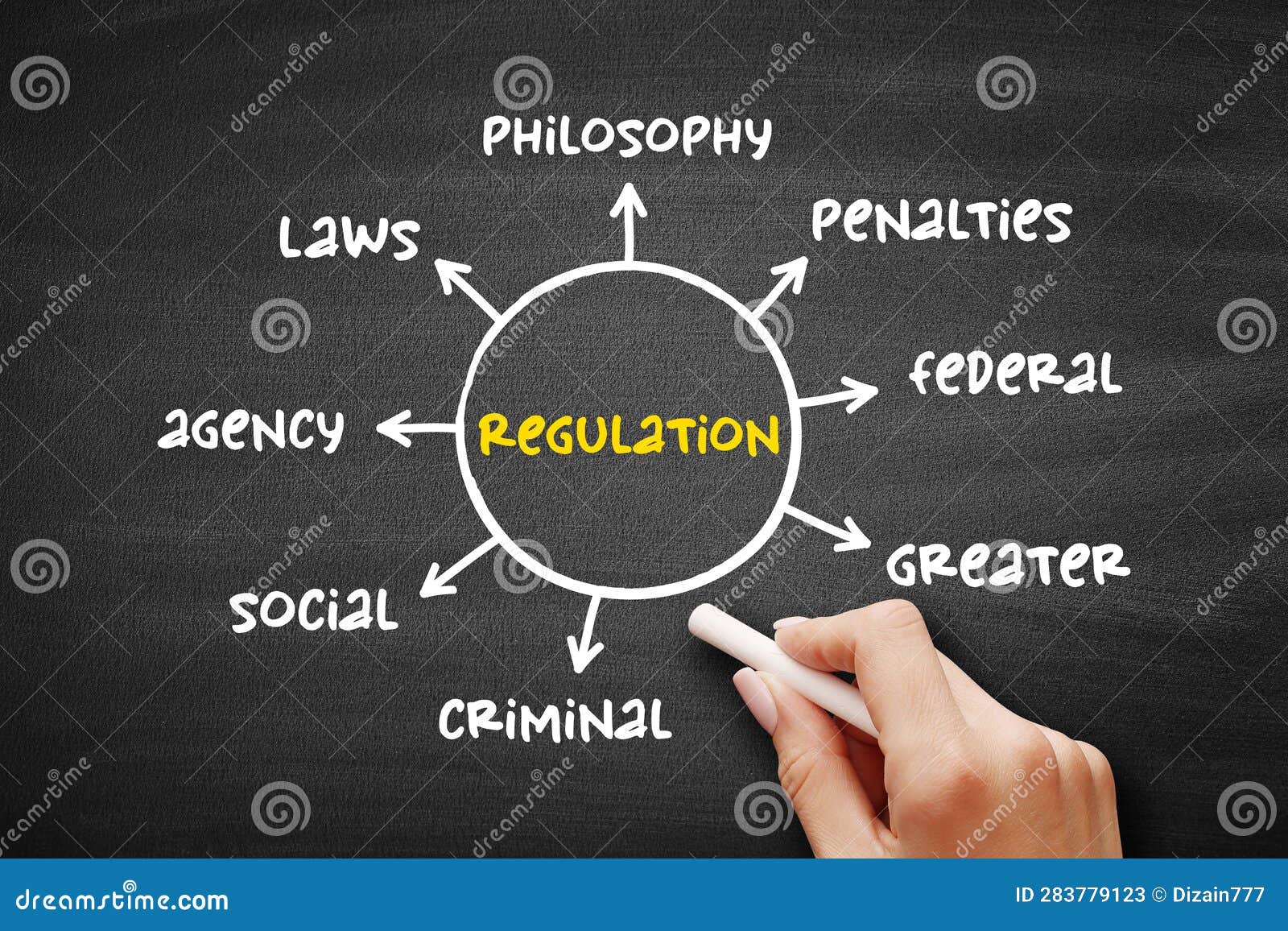 Regulation - Management of Complex Systems According To a Set of Rules ...