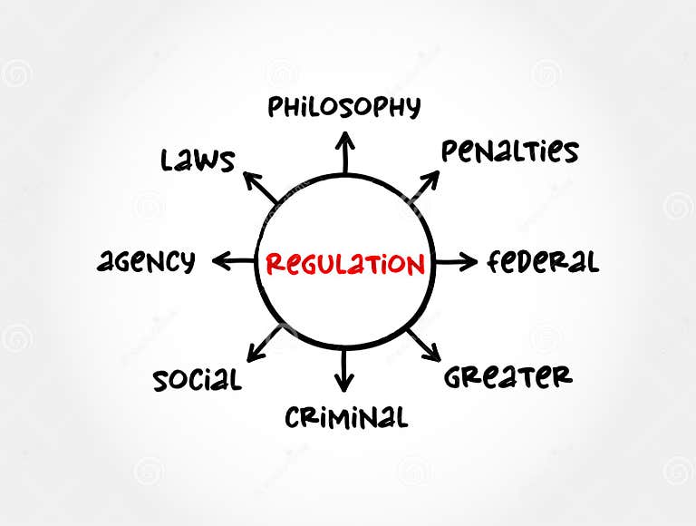 Regulation - Management of Complex Systems According To a Set of Rules ...