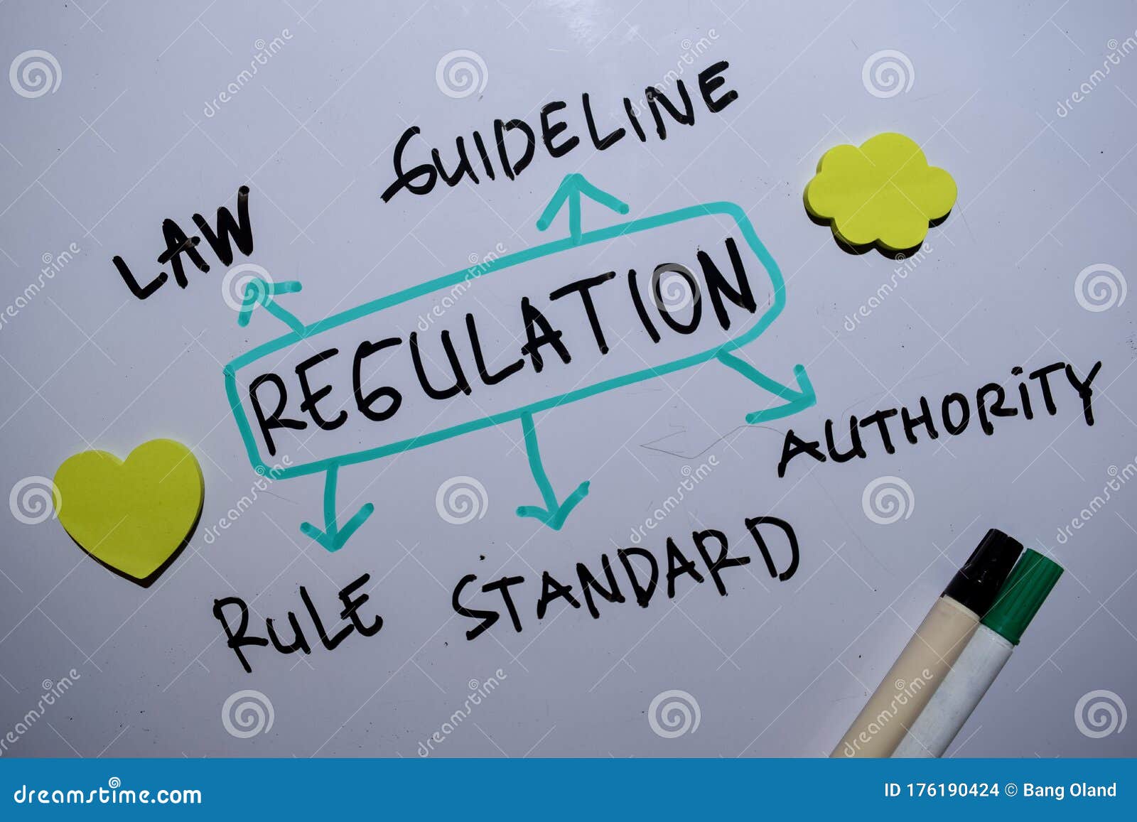 Regulation Text with Keywords Isolated on White Board Background. Chart ...