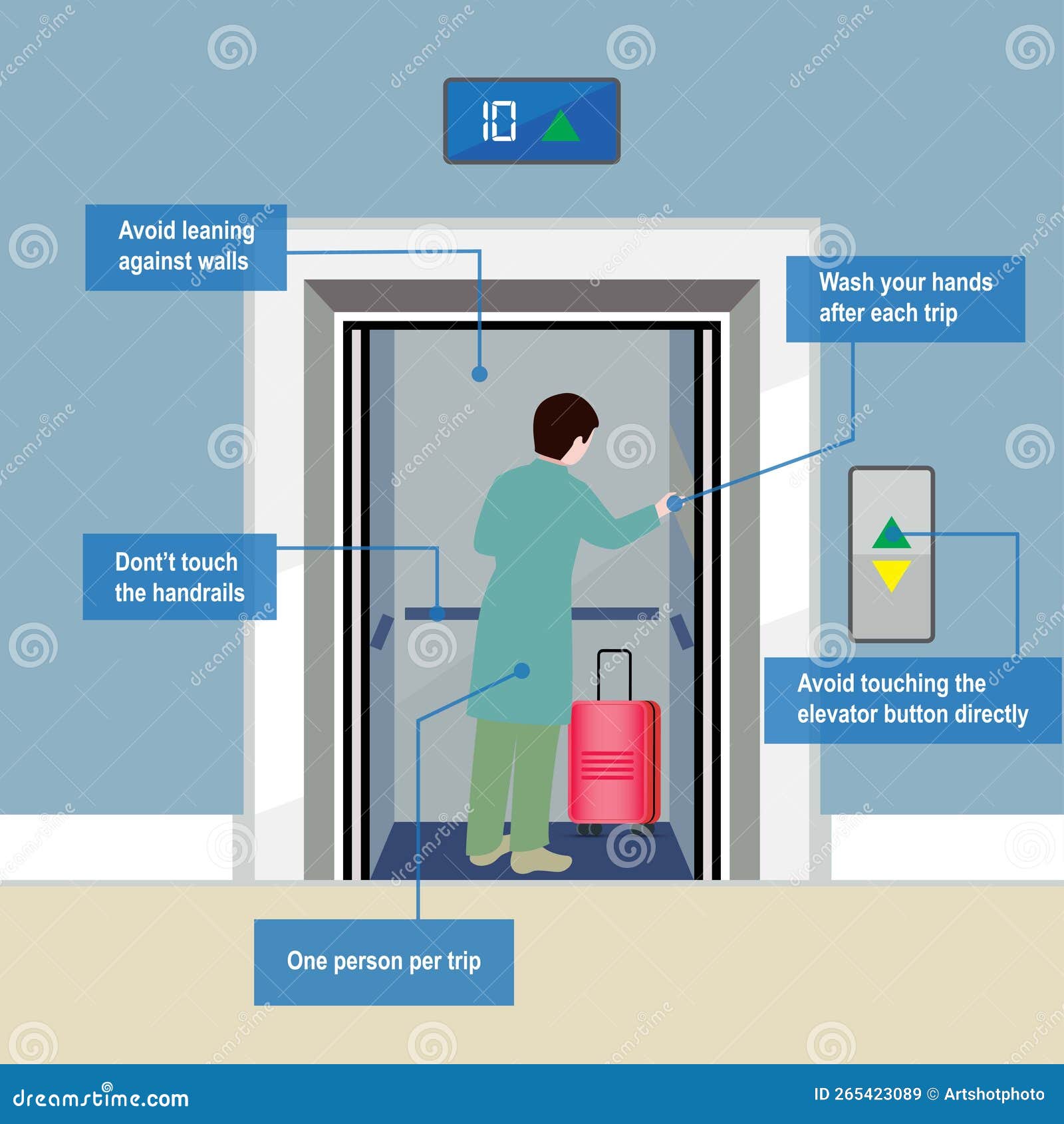 Elevator Use Rules in Blue Rectangles Stock Vector - Illustration of ...