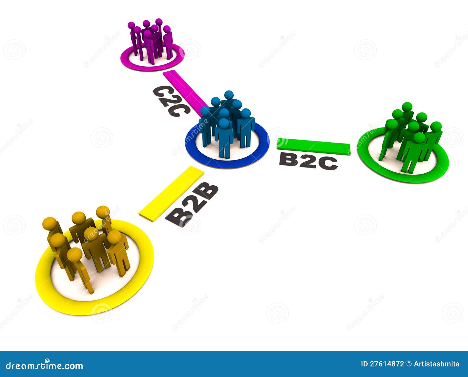 Relacionamento De B2b B2c E De C2c Ilustração Stock - Ilustração de ...