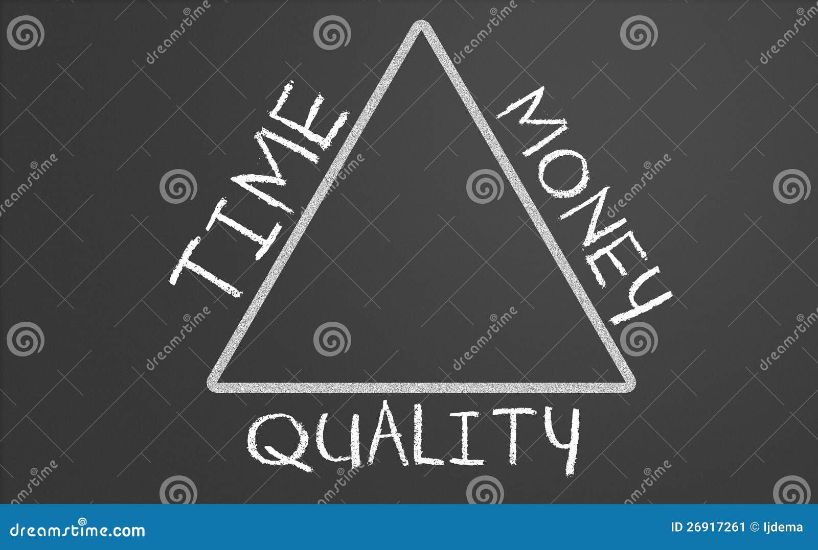 Relation between Time, Money and Quality Stock Illustration ...