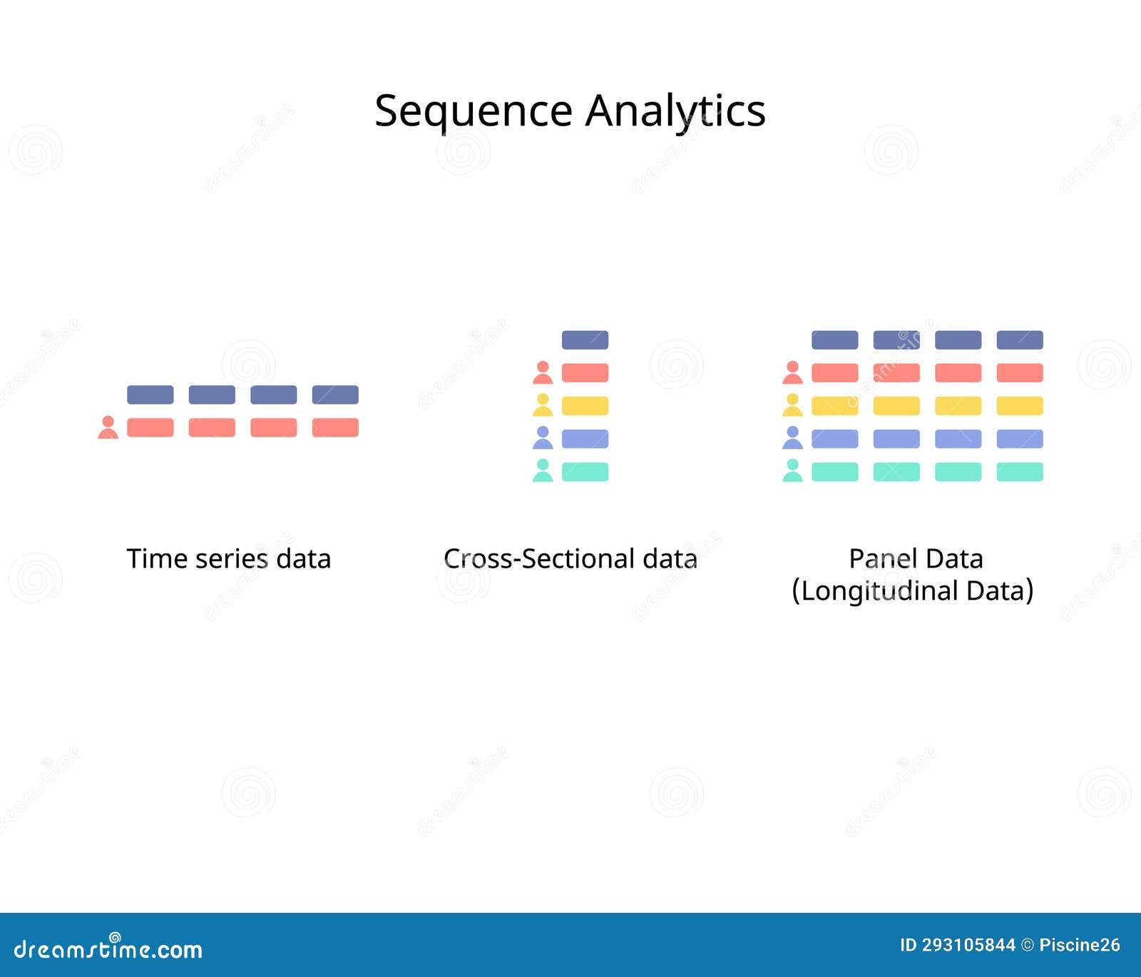 The Relational Model Usually Operates On Cross Sectional Or Time Series