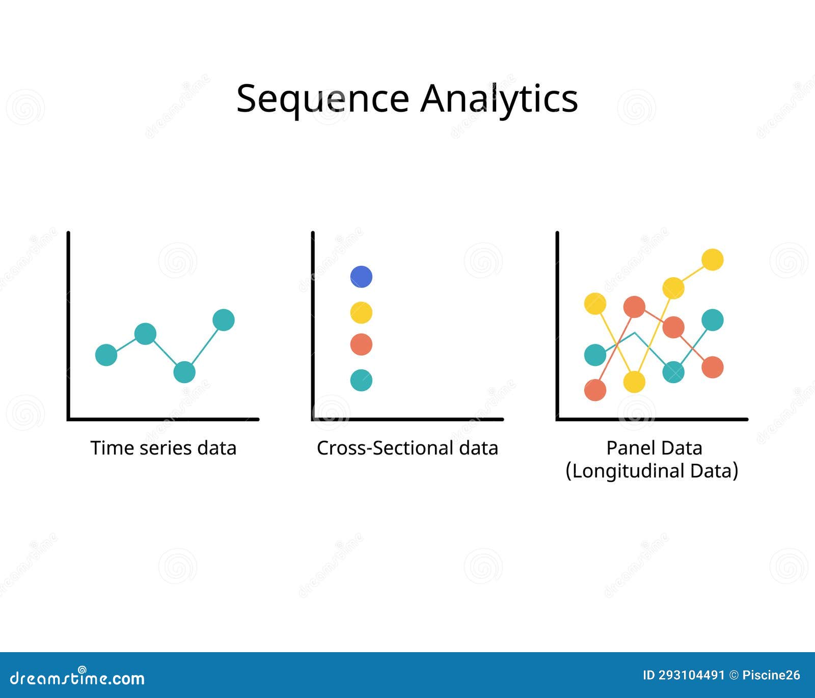 The Relational Model Usually Operates On Cross Sectional Or Time Series