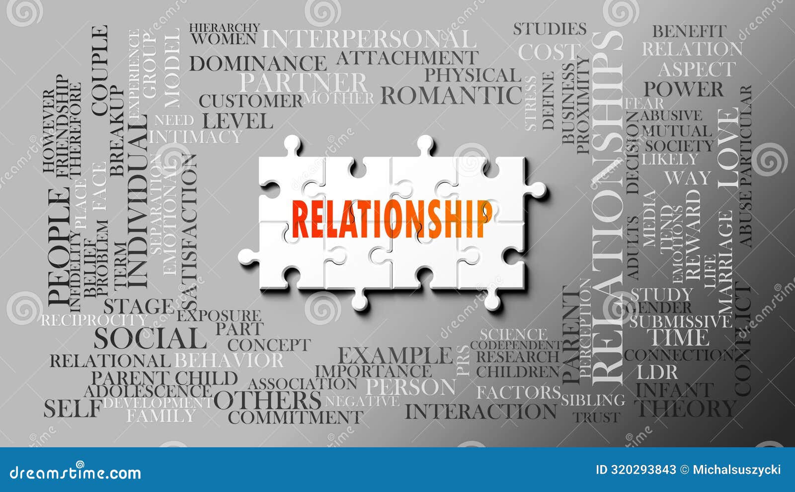 Relationship As a Complex Subject, Related To Important Topics ...