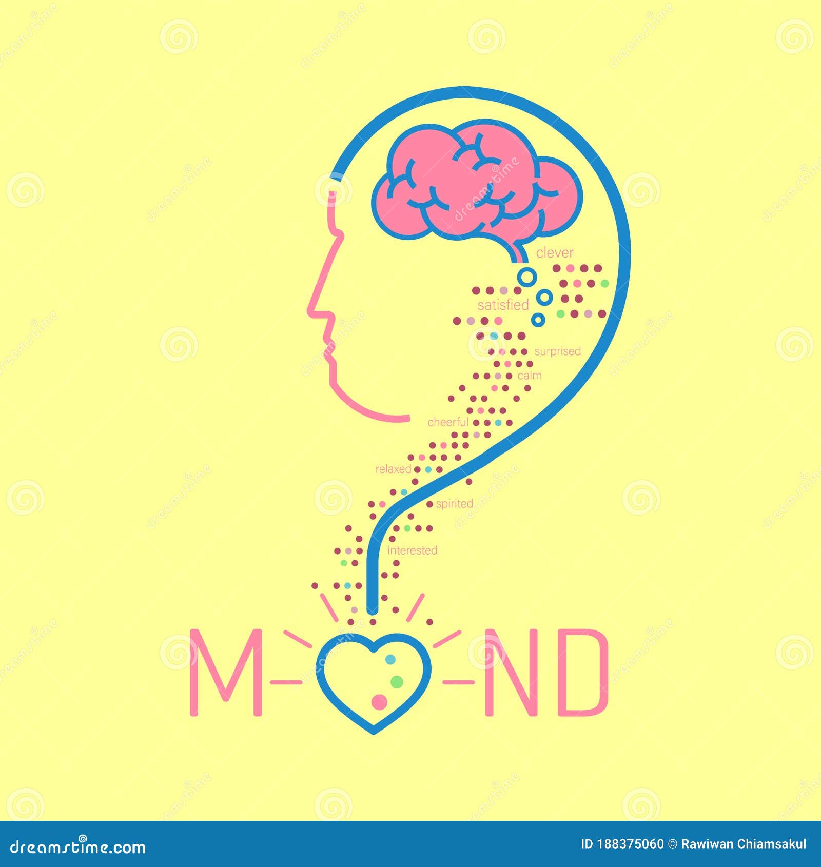 Human Brain Mind stock vector. Illustration of design - 188375060