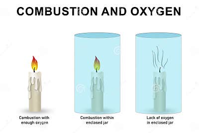Relationship of Combustion with Oxygen with Glass Jar Stock ...