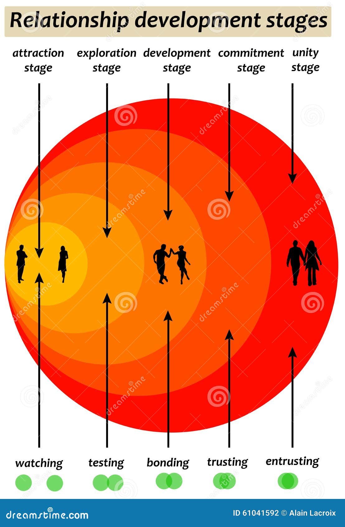 Relationship development stock illustration. Image of caring - 61041592