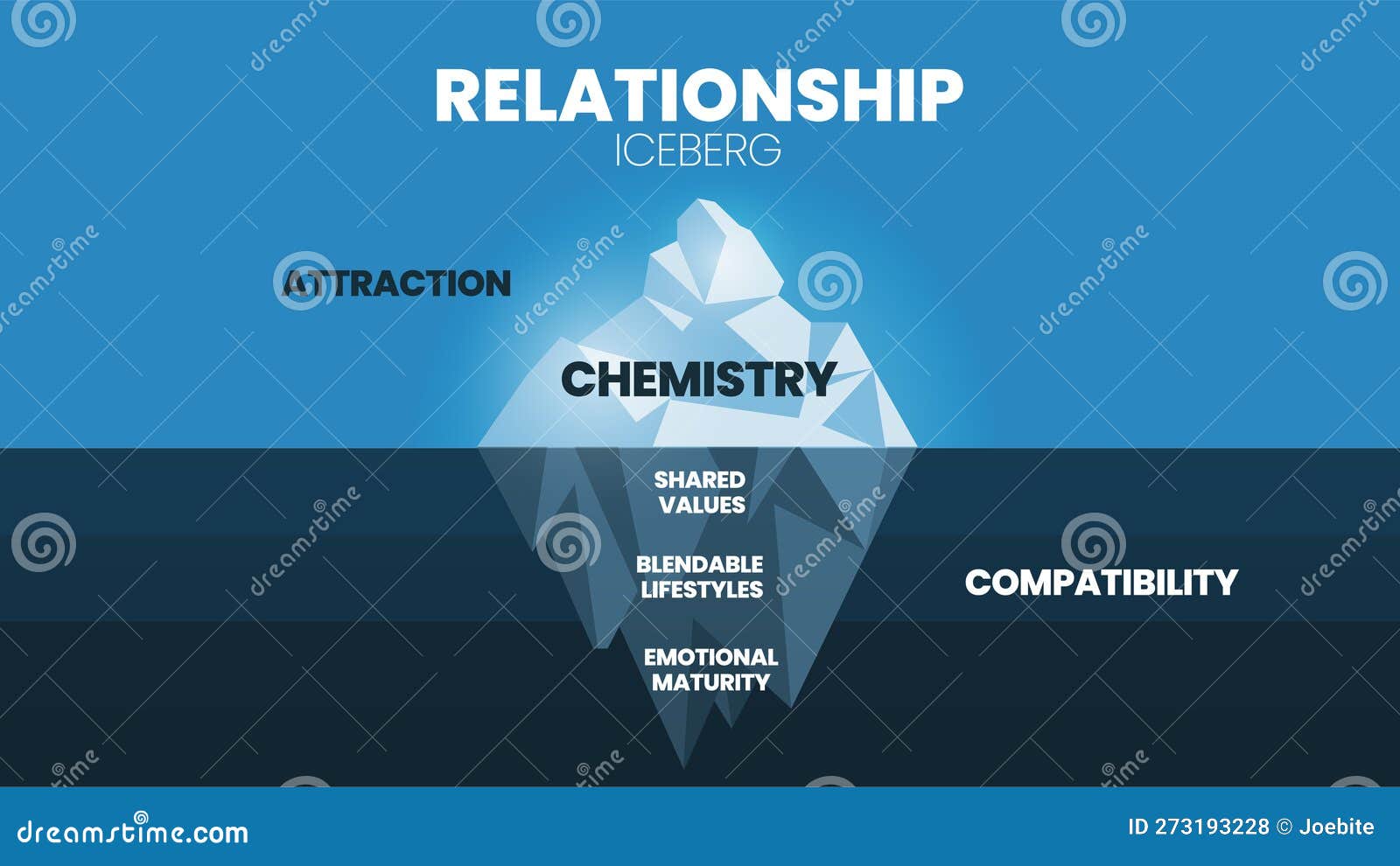 Iceberg Model Of Systems Thinking Cartoon Vector | CartoonDealer.com ... Iceberg Model Of Systems Thinking Cartoon Vector | CartoonDealer.com ...