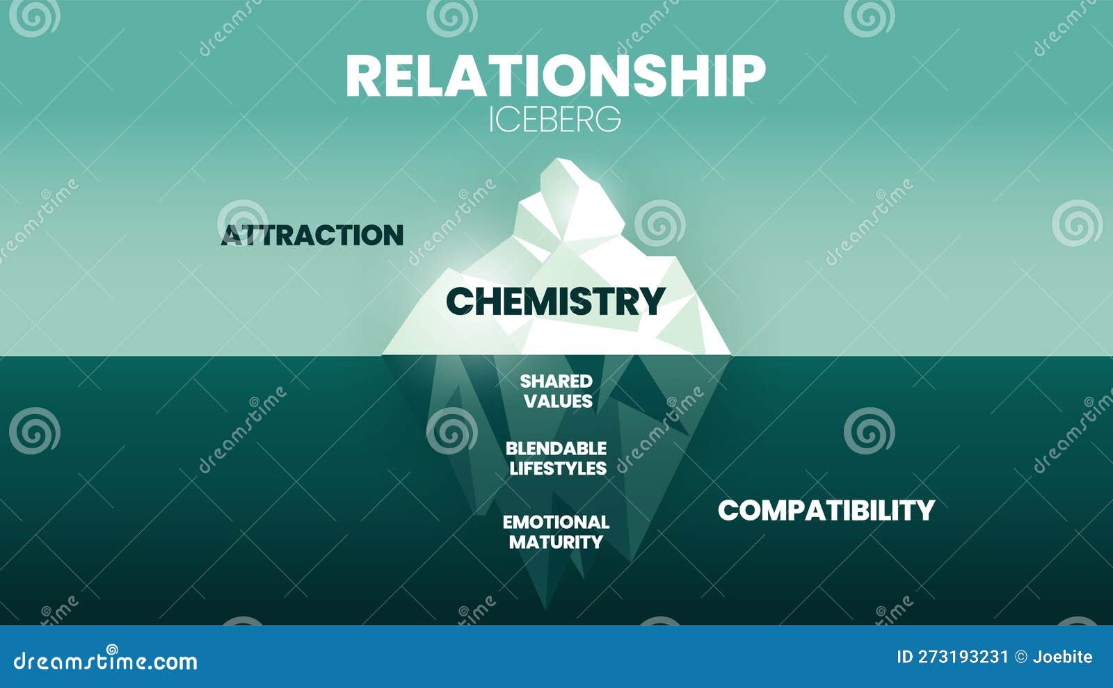 Iceberg Model Of Systems Thinking Cartoon Vector | CartoonDealer.com ...