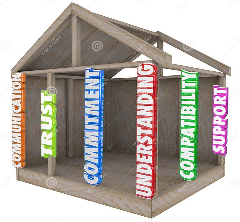 Relationship Strong Foundation Home Commitment Trust Understanding ...