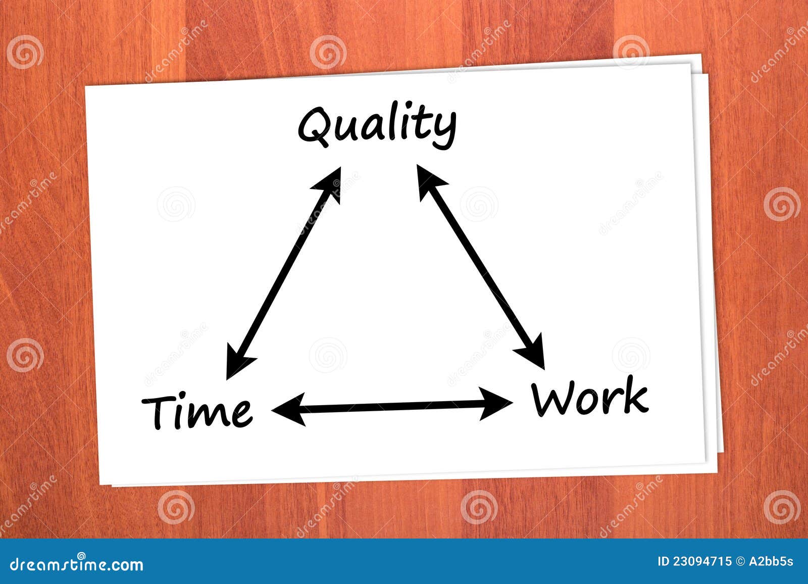 Relationship between Time, Quality and Work Stock Image - Image of ...