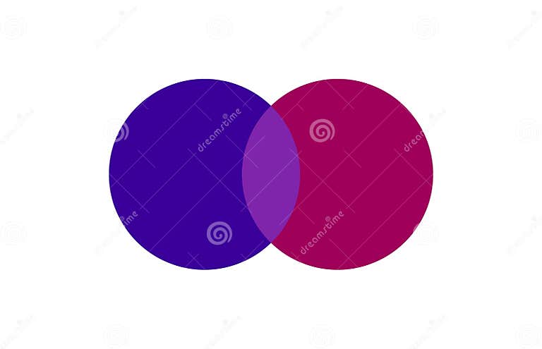 Relationship Venn Diagram with 2 Intersecting Circles. Two Opposite ...