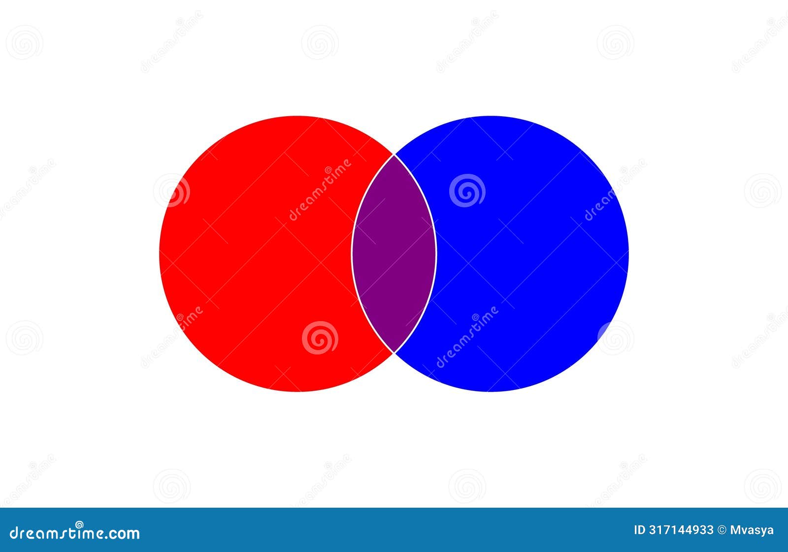 Relationship Venn Diagram with 2 Intersecting Circles. Two Opposite ...
