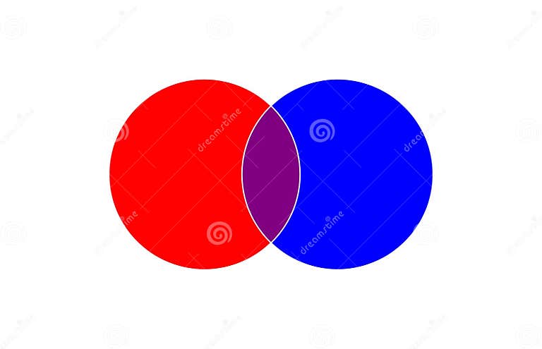 Relationship Venn Diagram with 2 Intersecting Circles. Two Opposite ...