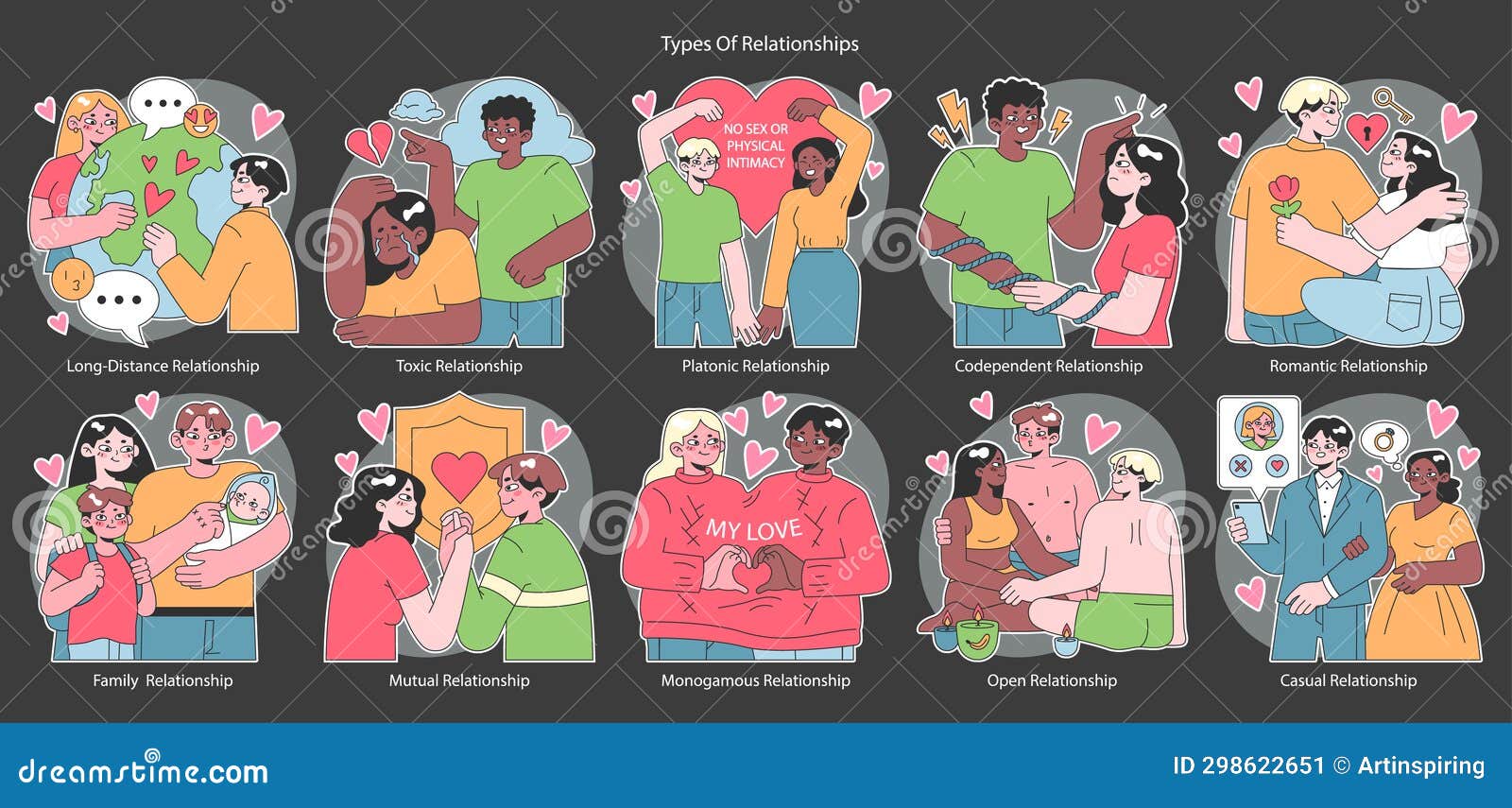 Relationships Set. Diverse Interpersonal Romantic Dynamics Between ...