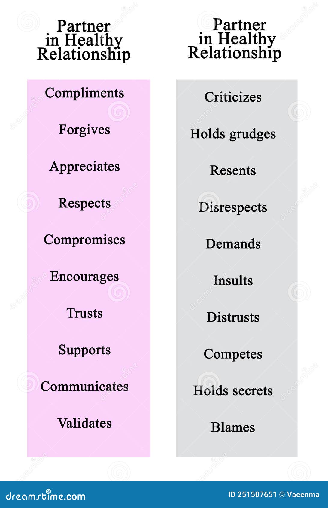 Relationships: Healthy Vs Unhealthy Royalty-Free Stock Photography ... Relationships: Healthy Vs Unhealthy Royalty-Free Stock Photography ...