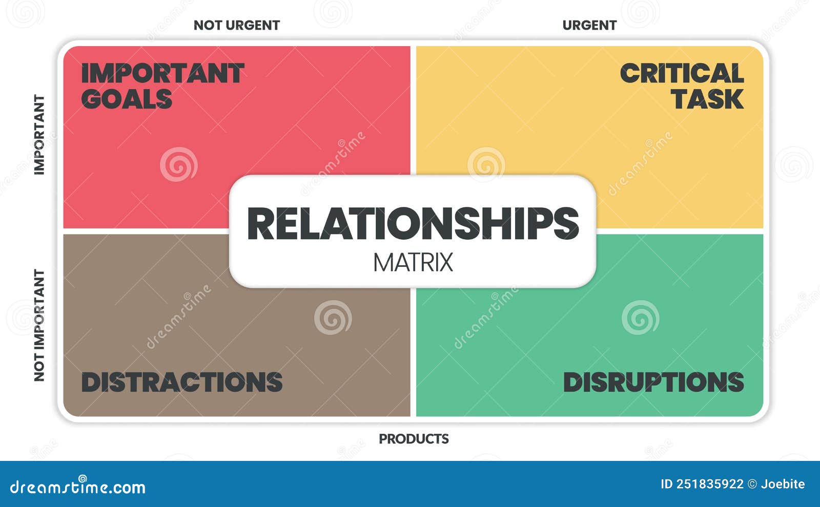 Relationships Matrix Infographic Presentation is Vector Illustration in ...