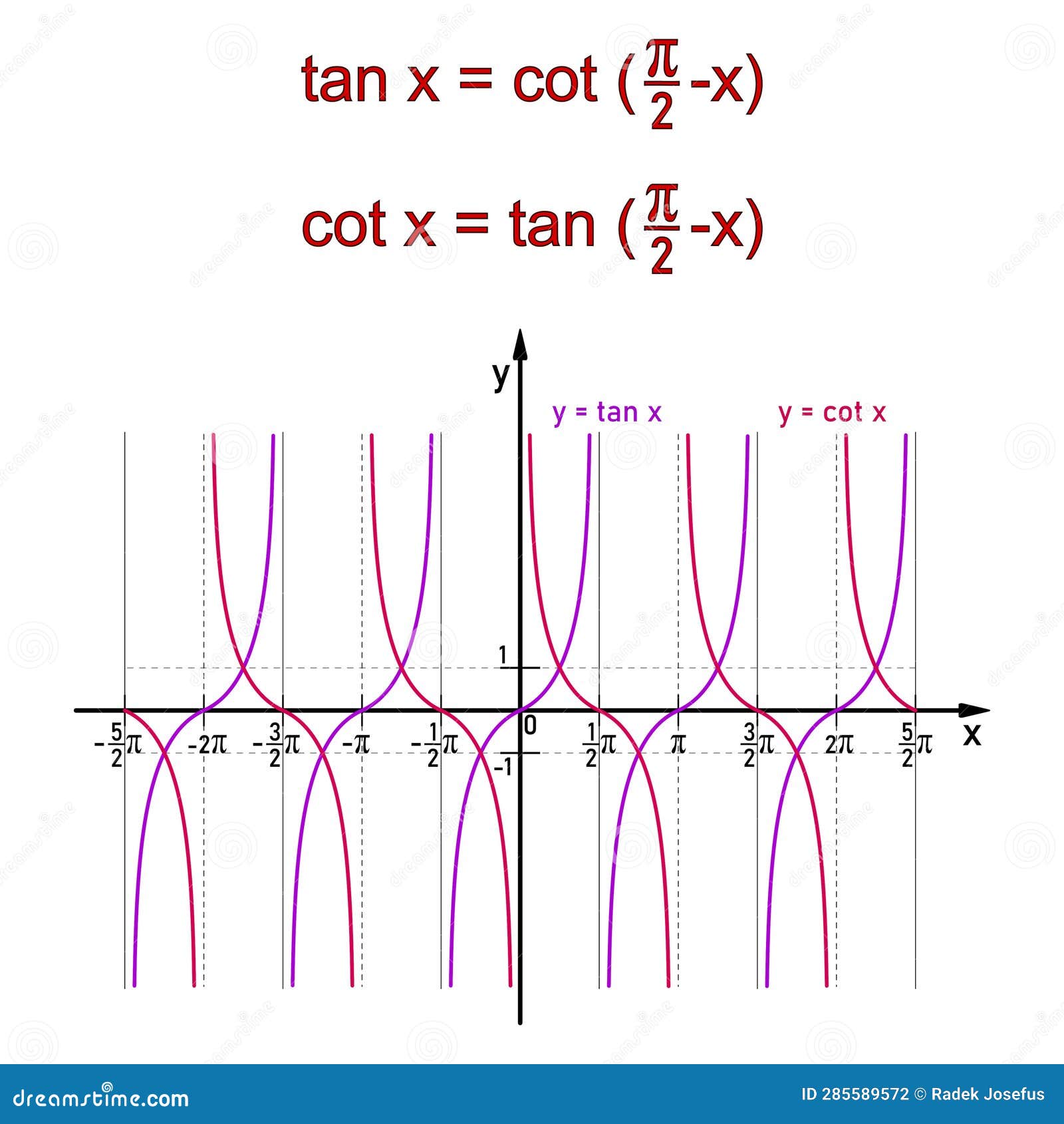 Cotangent Cartoons, Illustrations & Vector Stock Images - 111 Pictures ...