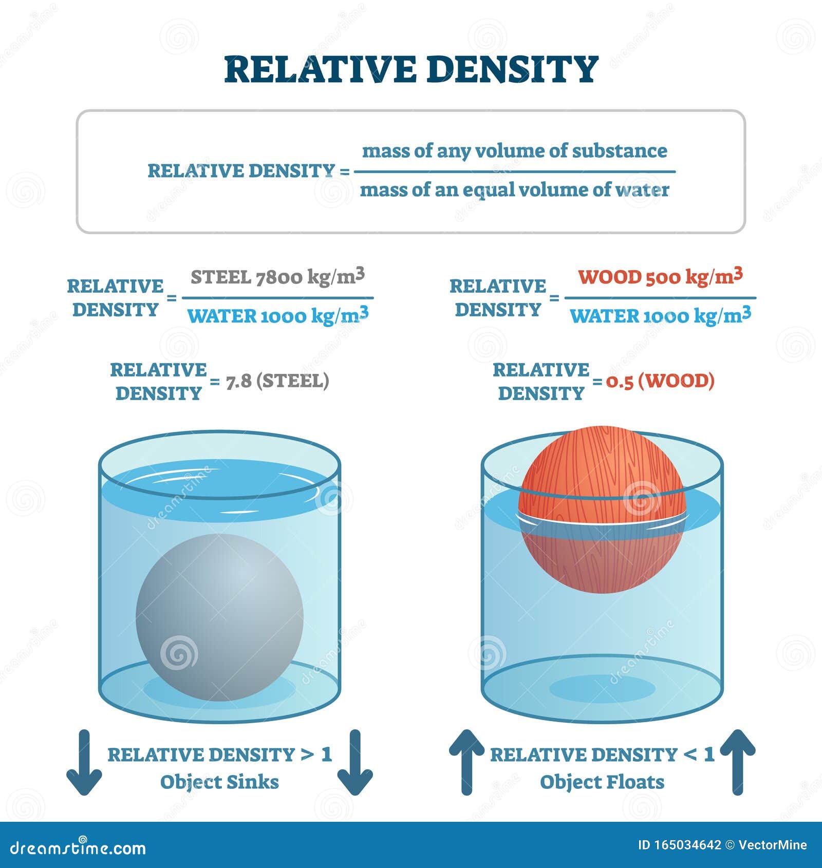 Sinking Object Stock Illustrations – 605 Sinking Object Stock ...