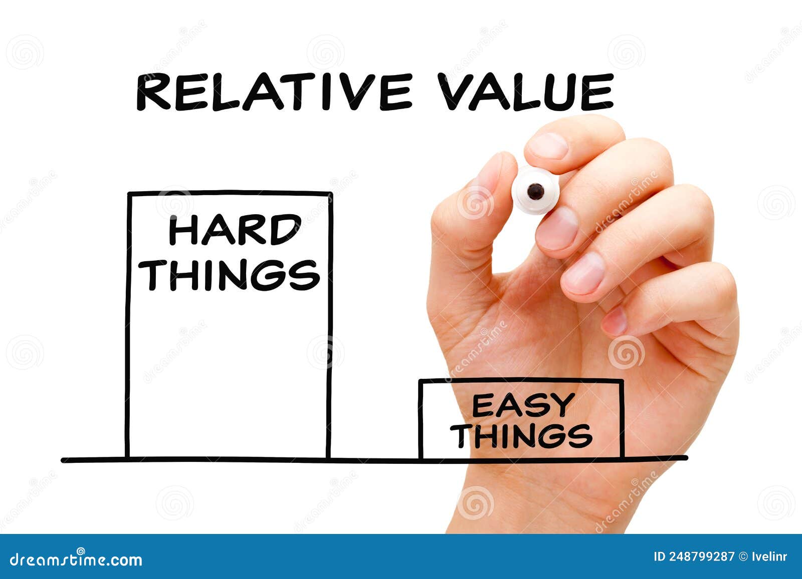 Relative Value Hard Things Easy Things Stock Image - Image of life ...