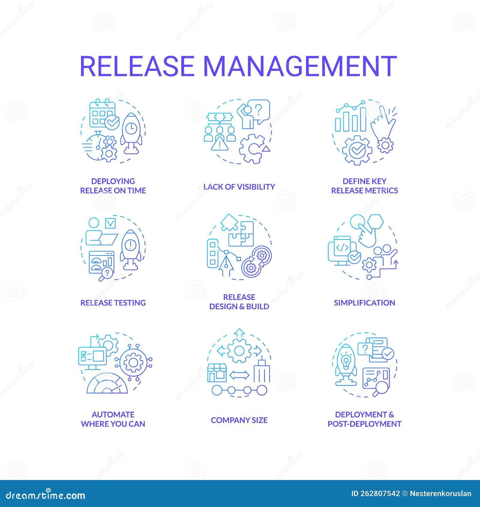Release Management Blue Gradient Concept Icons Set Stock Vector ...