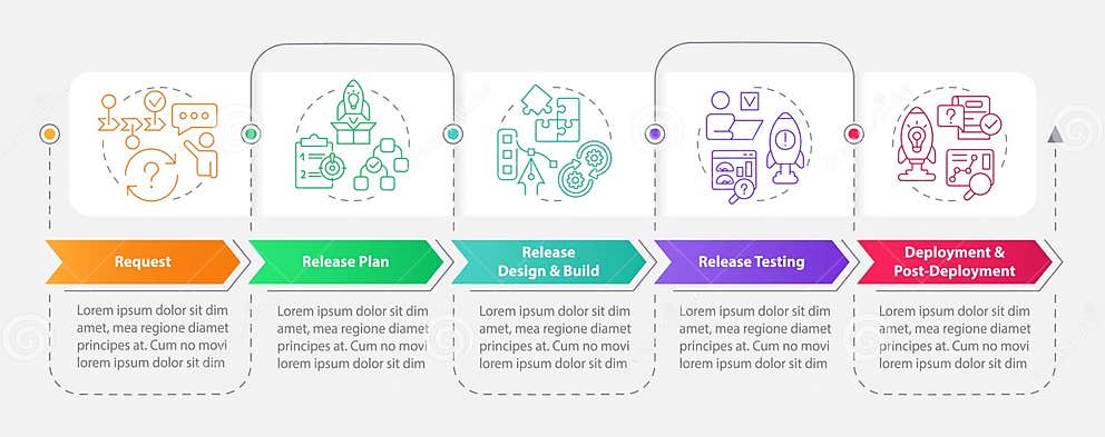 Release Management Strategy Rectangle Infographic Template Stock Vector ...
