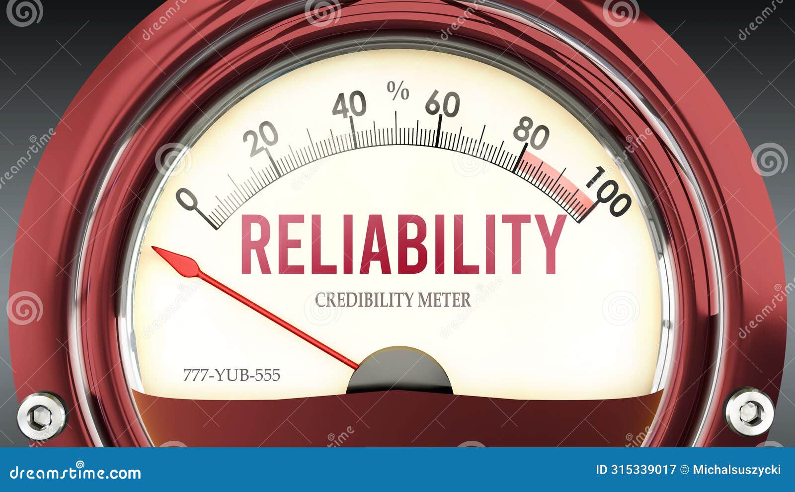Reliability and Credibility Meter that Hits less Than Zero, Very Low ...