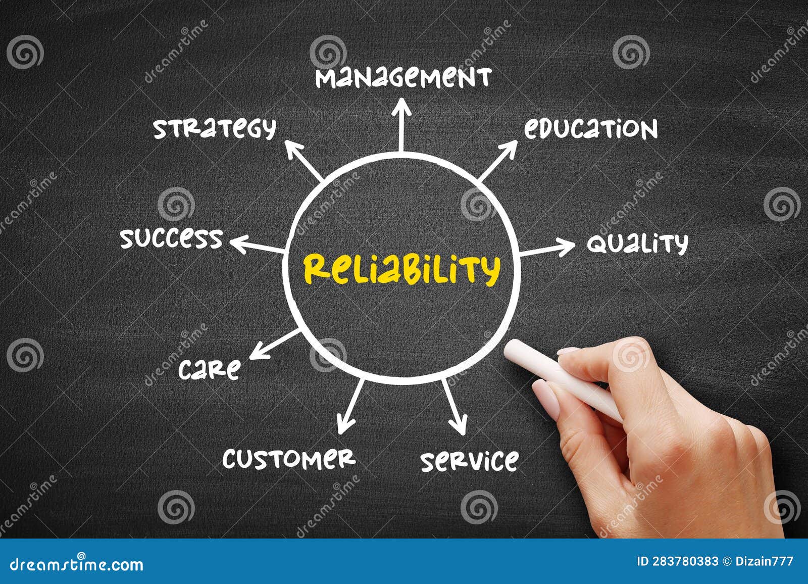 Reliability - Quality of Being Trustworthy or of Performing ...