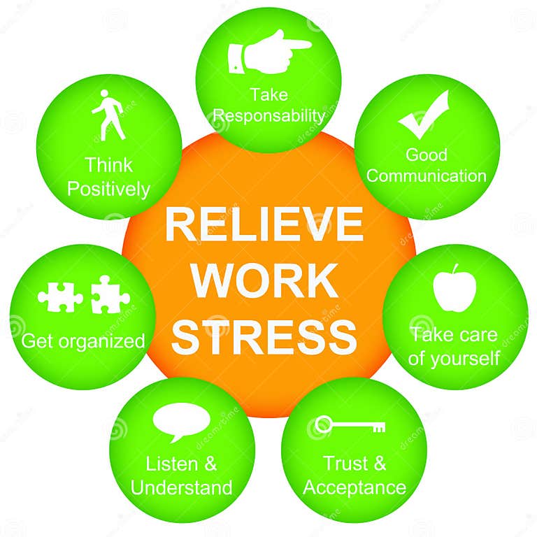 Relieve work stress stock illustration. Illustration of impact - 15789623