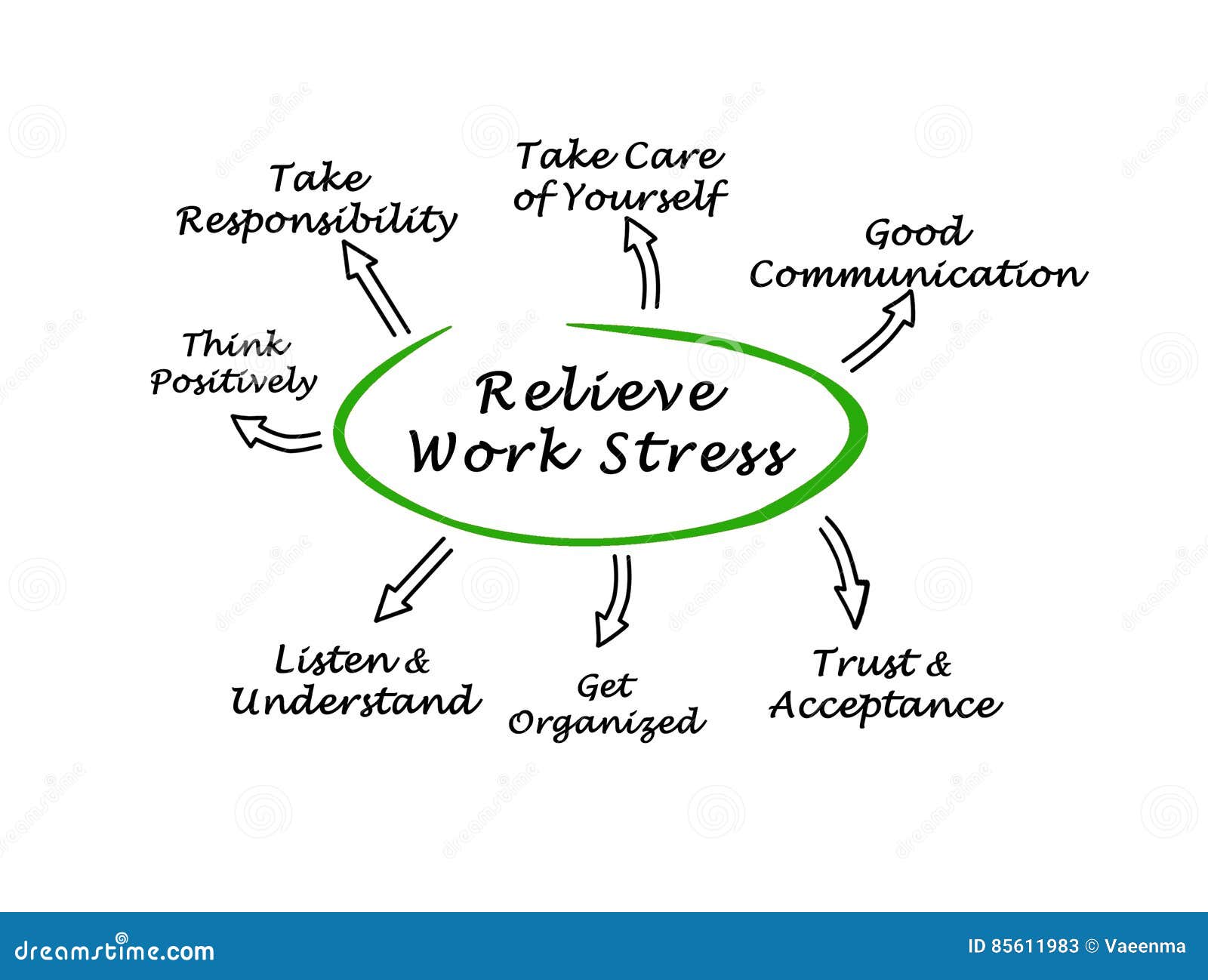 Relieving Stock Illustrations – 1,415 Relieving Stock Illustrations ...