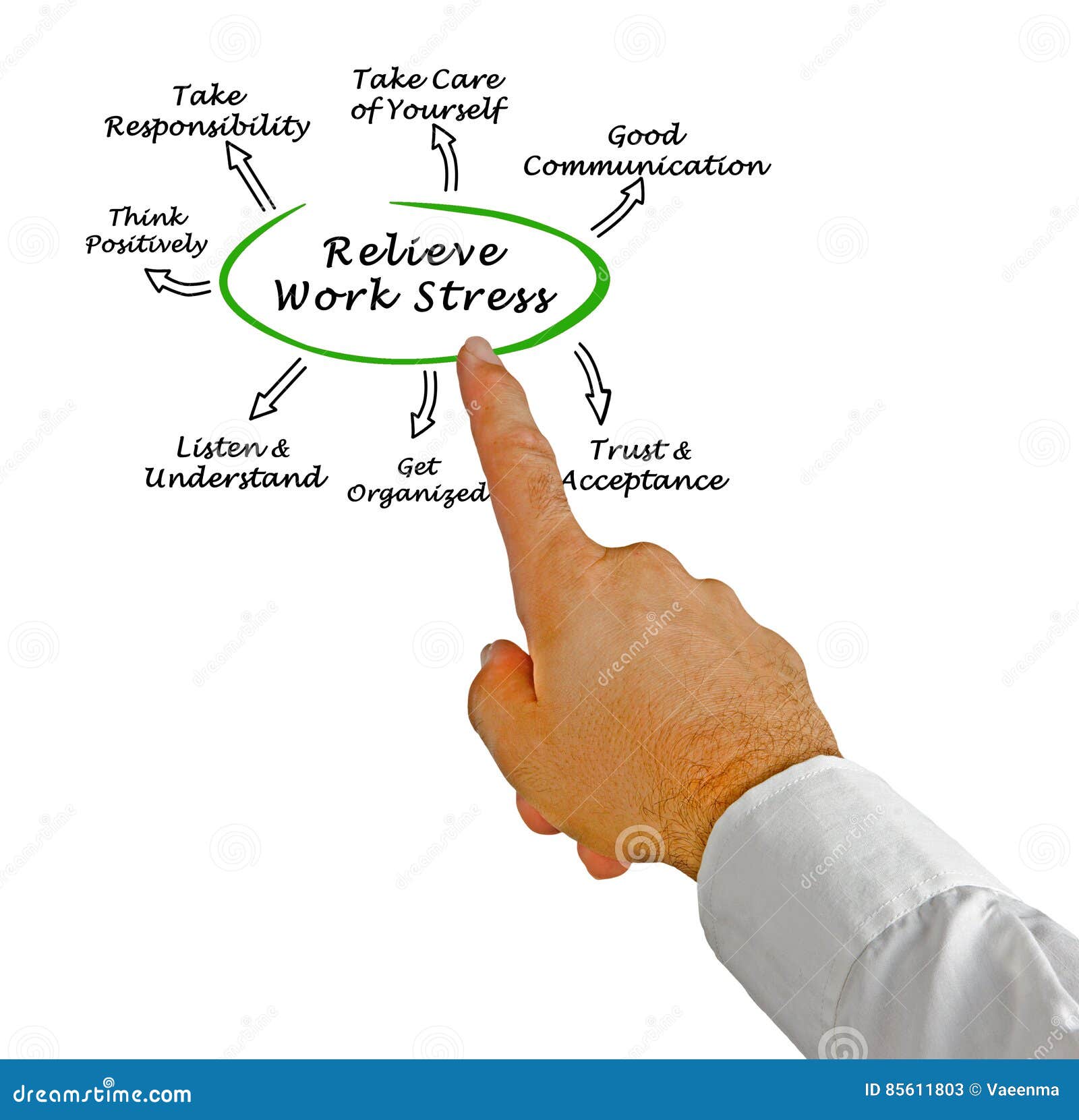 Relieving Work Stress stock image. Image of presenting - 85611803