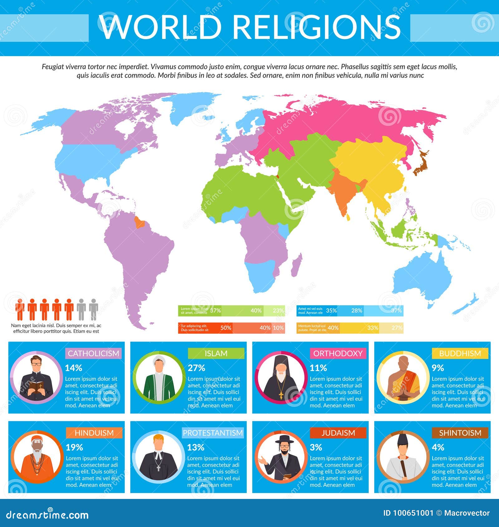 Religiões Infographics Do Mundo Ilustração do Vetor - Ilustração de ...