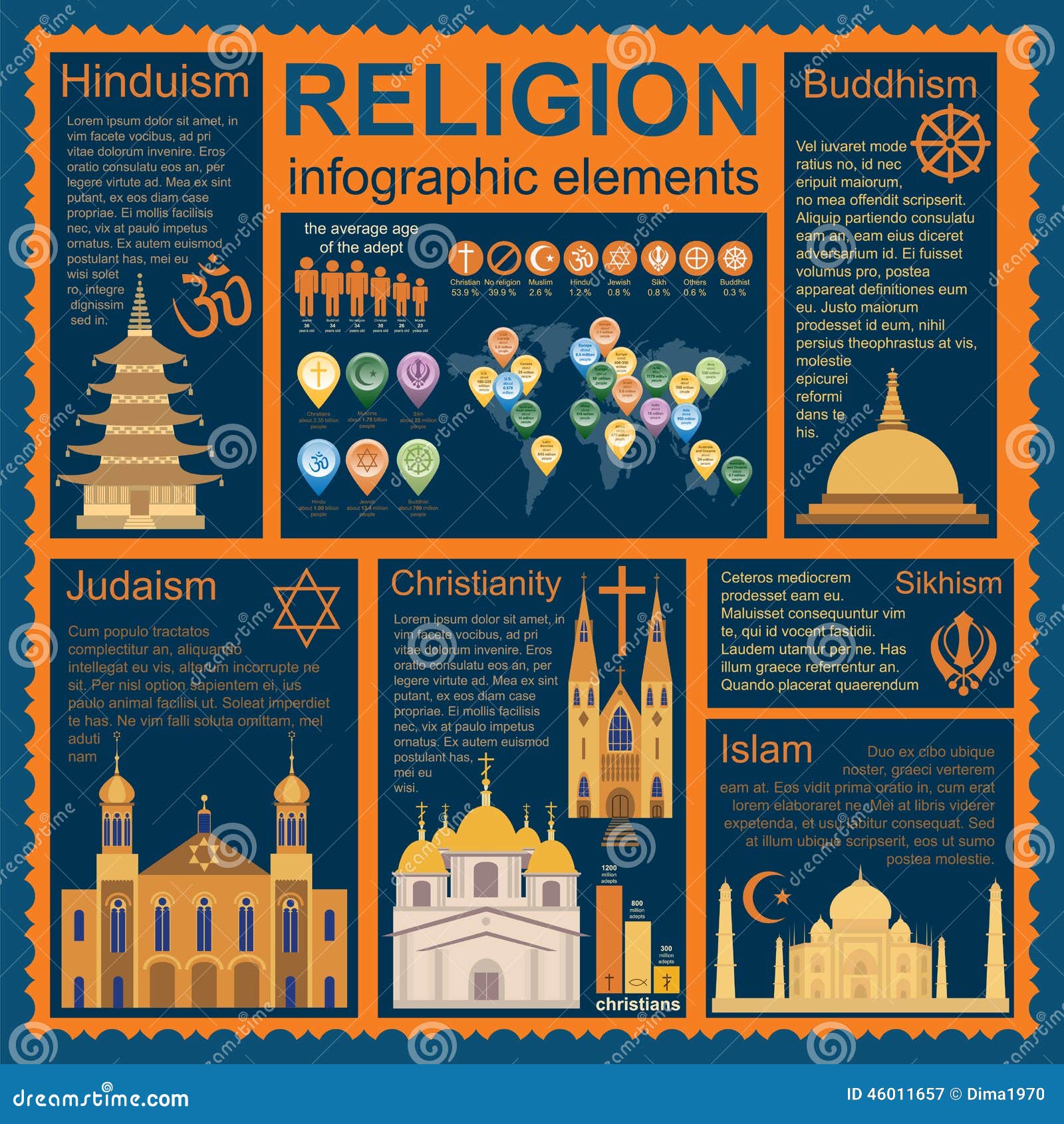 Religion infographics vektor abbildung. Illustration von islam - 46011657