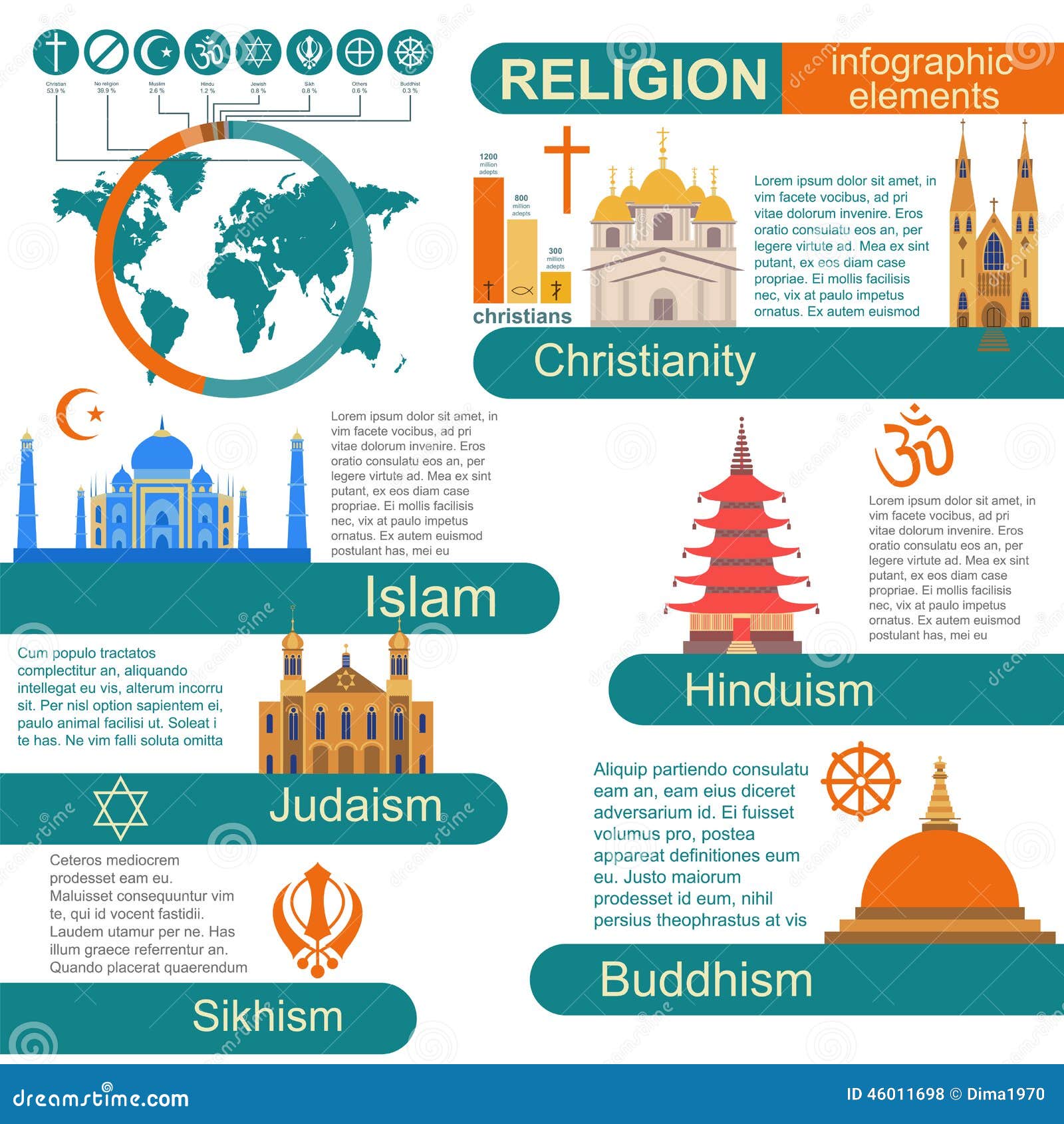Religion infographics vektor abbildung. Illustration von flach - 46011698