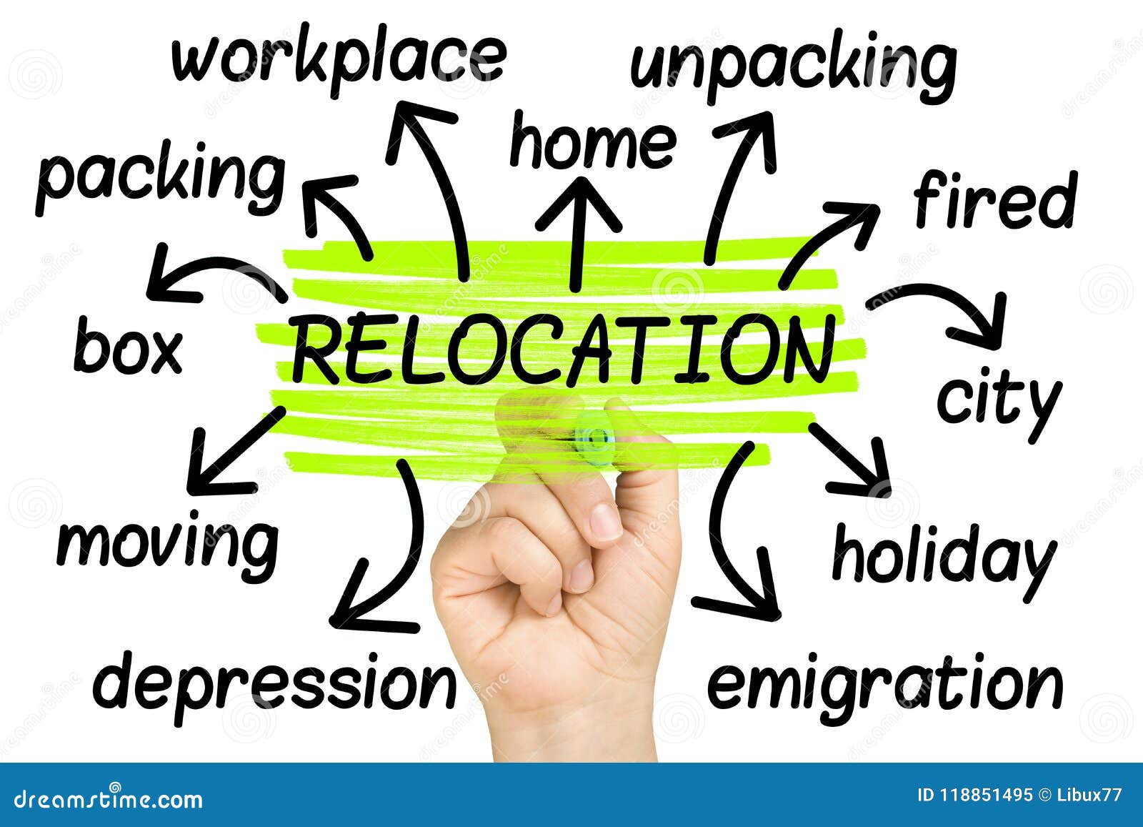 Relocation Word Cloud Tag Cloud Isolated Stock Image - Image of cloud ...